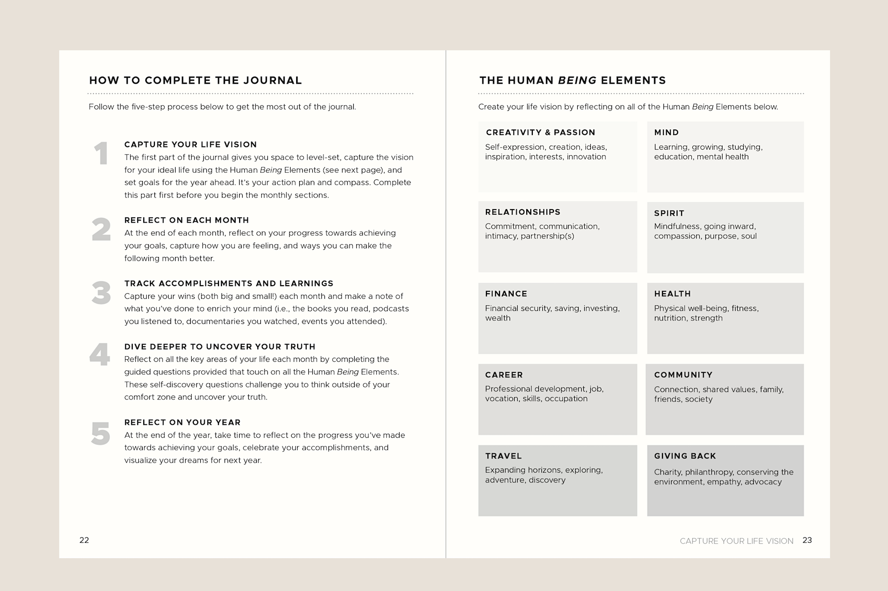 Human Being Journal I Mahara Mindfulness